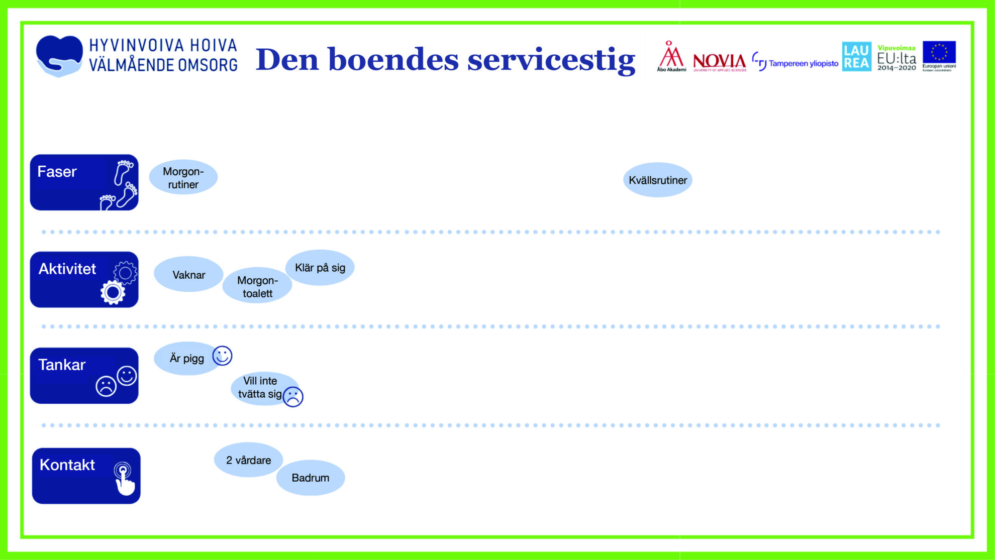 Servicedesign – hyvinvoivahoiva-guide